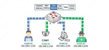 How to setup VLANs for CCTV cameras (Easy explanation) - Learn CCTV