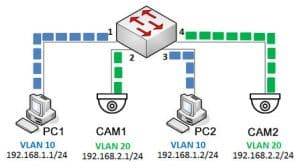 How to setup VLANs for CCTV cameras (Easy explanation) - Learn CCTV