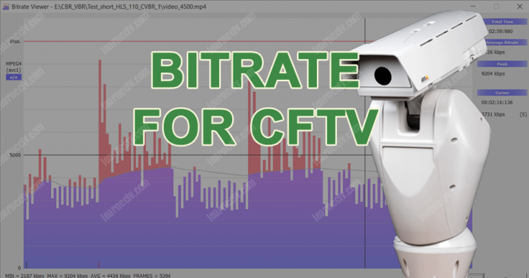 What is bitrate of IP camera (CCTV bitrate explained) - by Learn CCTV