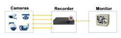 How to wire a surveillance camera - Learn CCTV.com