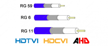 HD-TVI, HD-CVI and AHD comparison (best explained) - Learn CCTV.com