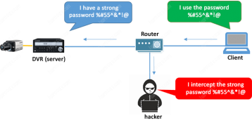 How to safely connect your CCTV camera on the Internet - Learn CCTV.com