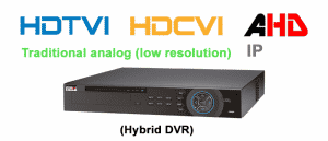 HD-TVI, HD-CVI and AHD comparison (best explained) - Learn CCTV.com