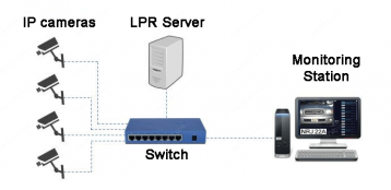 How LPR works - The best tutorial for License Plate Recognition