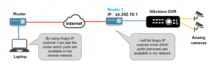 passwords Archives - Learn CCTV.com
