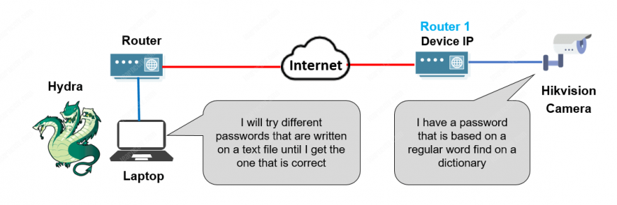 CCTV hacking Archives - Learn CCTV.com