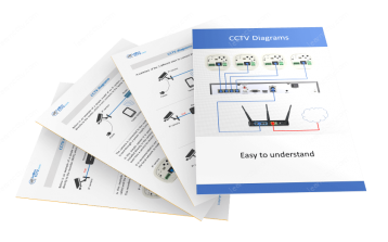 Ultimate Security Camera Guide 3 - Learn CCTV.com