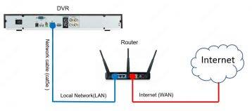 How to access Hikvision DVR from mobile (step-by-step) - Learn CCTV.com