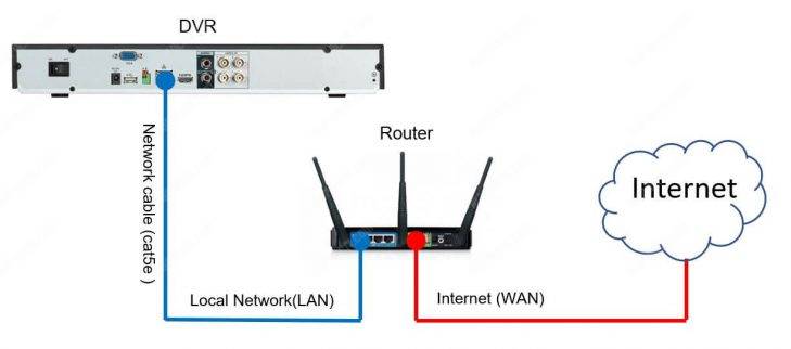 How to access Hikvision DVR from mobile (step-by-step) - Learn CCTV.com