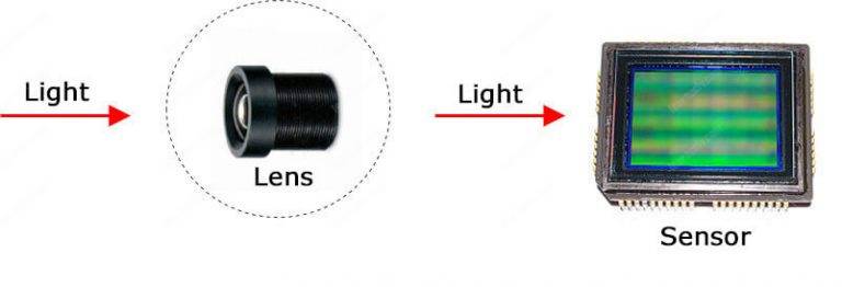 How to eliminate interference on CCTV - Learn CCTV.com