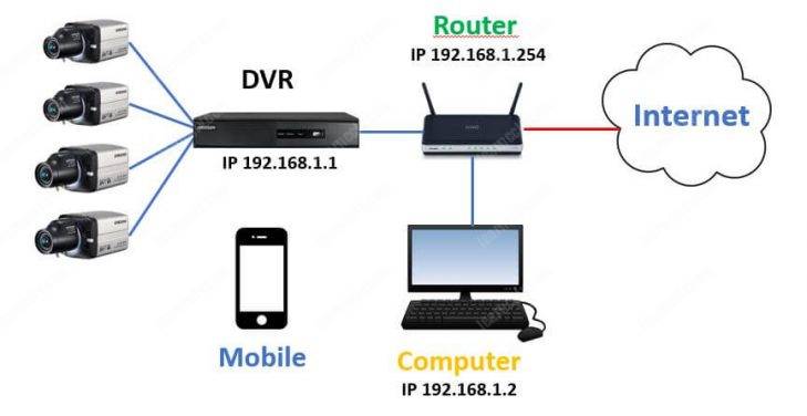 How to access Hikvision DVR from mobile (step-by-step) - Learn CCTV.com