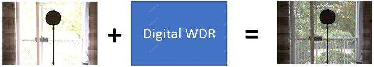 What is WDR (Wide Dynamic Range) for CCTV cameras - Learn CCTV.com