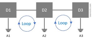 How to fix the CCTV ground loop - Learn CCTV.com
