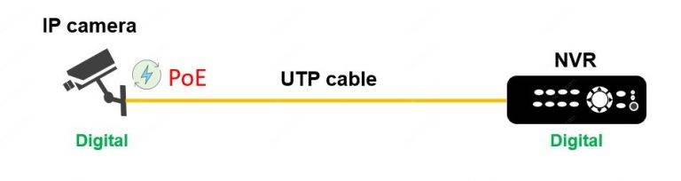 How to choose a security camera system for your home - Learn CCTV.com