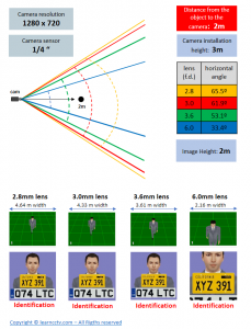 How Far Can A Security Camera See (Learn How to Use a Calculator ...