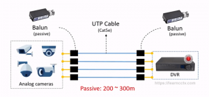 Video balun for CCTV (how it works) - Learn CCTV.com