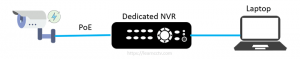 What is NVR (Network Video Recording) - Learn CCTV.com