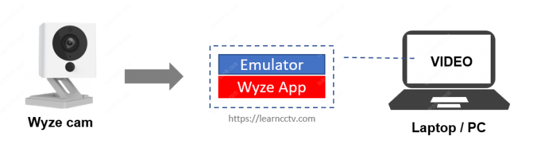 How to watch Wyze Cam on PC - Learn CCTV.com