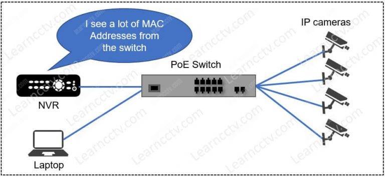 Hikvision - No more IP camera allowed error (solved) - Learn CCTV.com