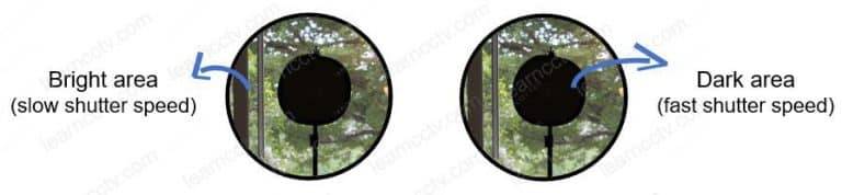 Light compensation for security cameras (WDR, BLC and HLC) - Learn CCTV.com