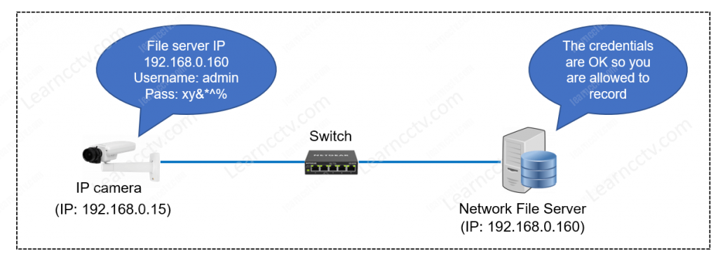 How to record Axis cameras stream - Learn CCTV.com