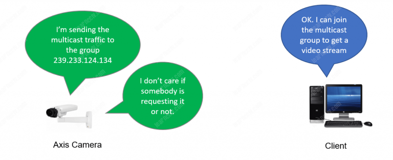 How to use multicast on Axis cameras - Learn CCTV.com