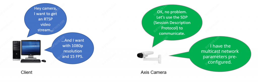 How to use multicast on Axis cameras - Learn CCTV.com
