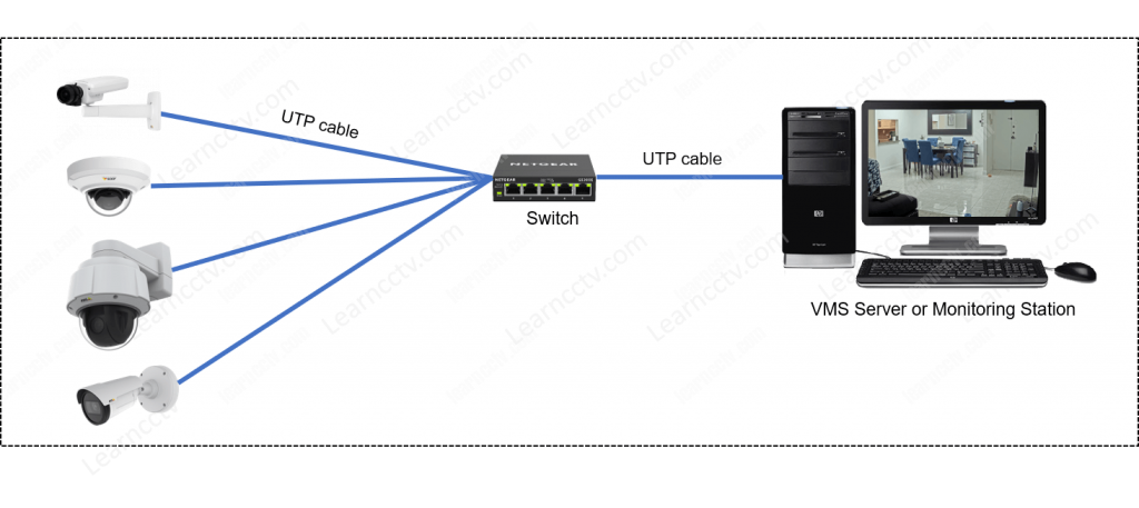 How to Find Axis Cameras in The Network - Learn CCTV.com