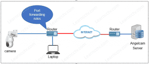 How to Add Amcrest camera to Angelcam (via port forwarding) - Learn CCTV.com